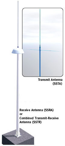 Codar Ocean Sensors - Products - The RiverSonde®